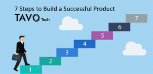 How To Build A Successful Product - TAVO Tech - Software Development